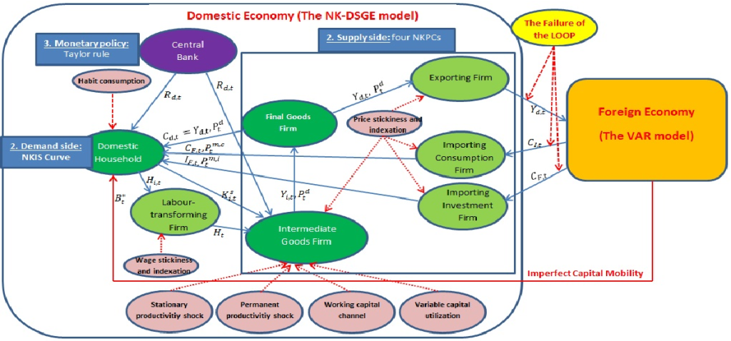 DSGE Modelling for Policy Analysis and Forecasting - Macroeconomics ...